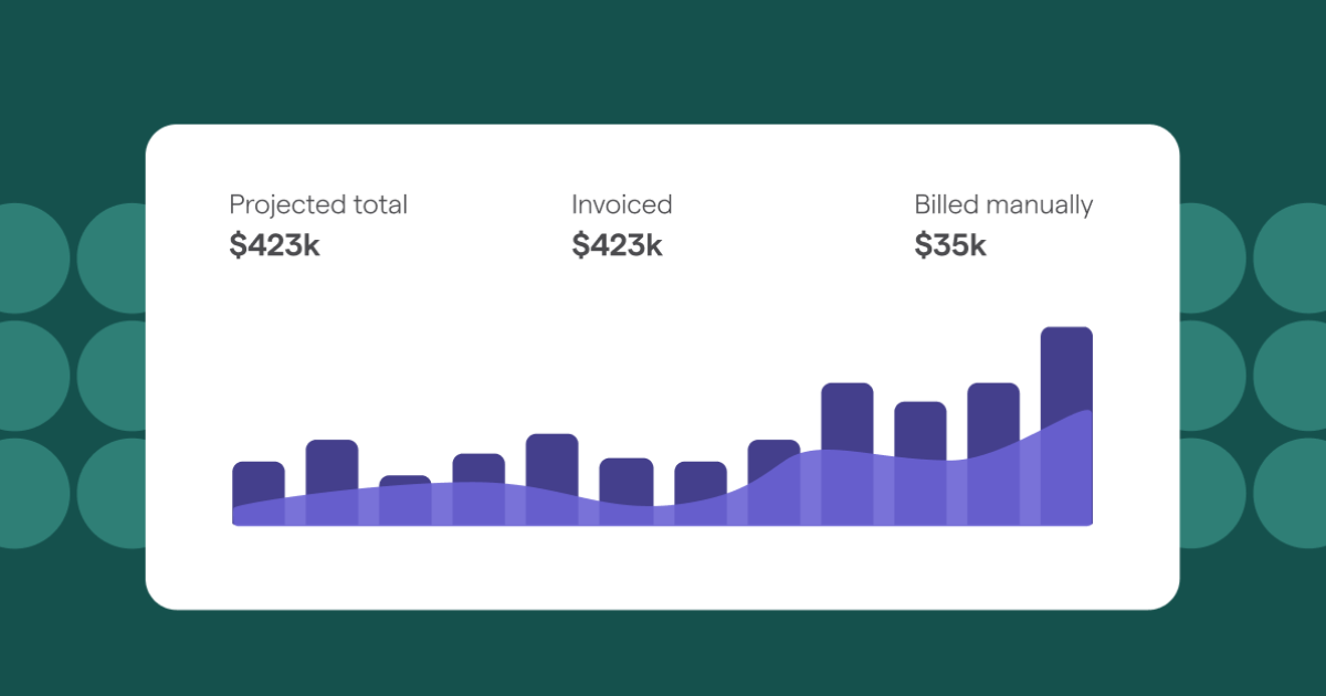 Understanding business dashboards: Examples and tips to try | Ignition